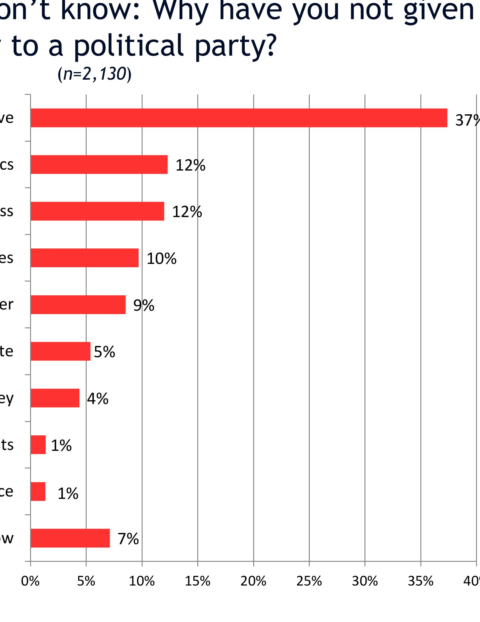 Figure 32 - Revisiting the rise of Jokowi