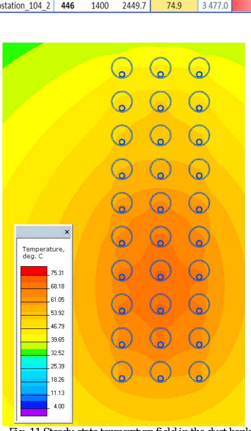 Figure 12 - Refinement of Underground Power Cable Ampacity
