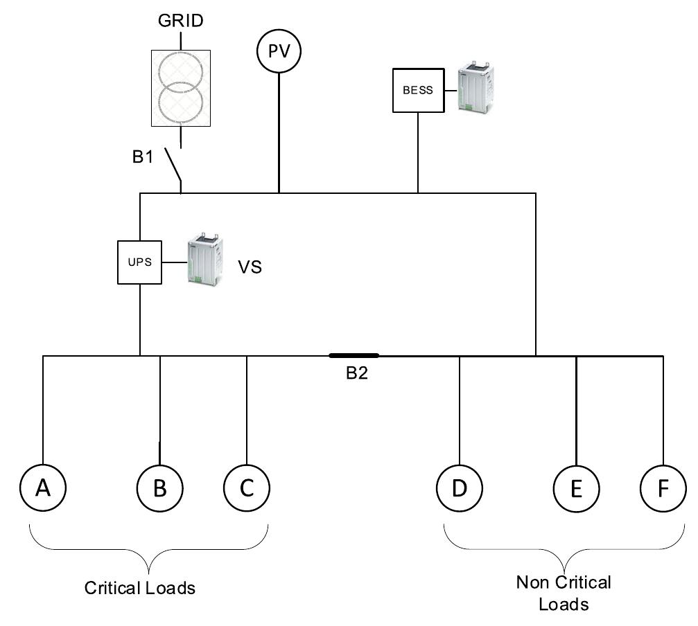Single line diagram of the proposed microgrid involving bess