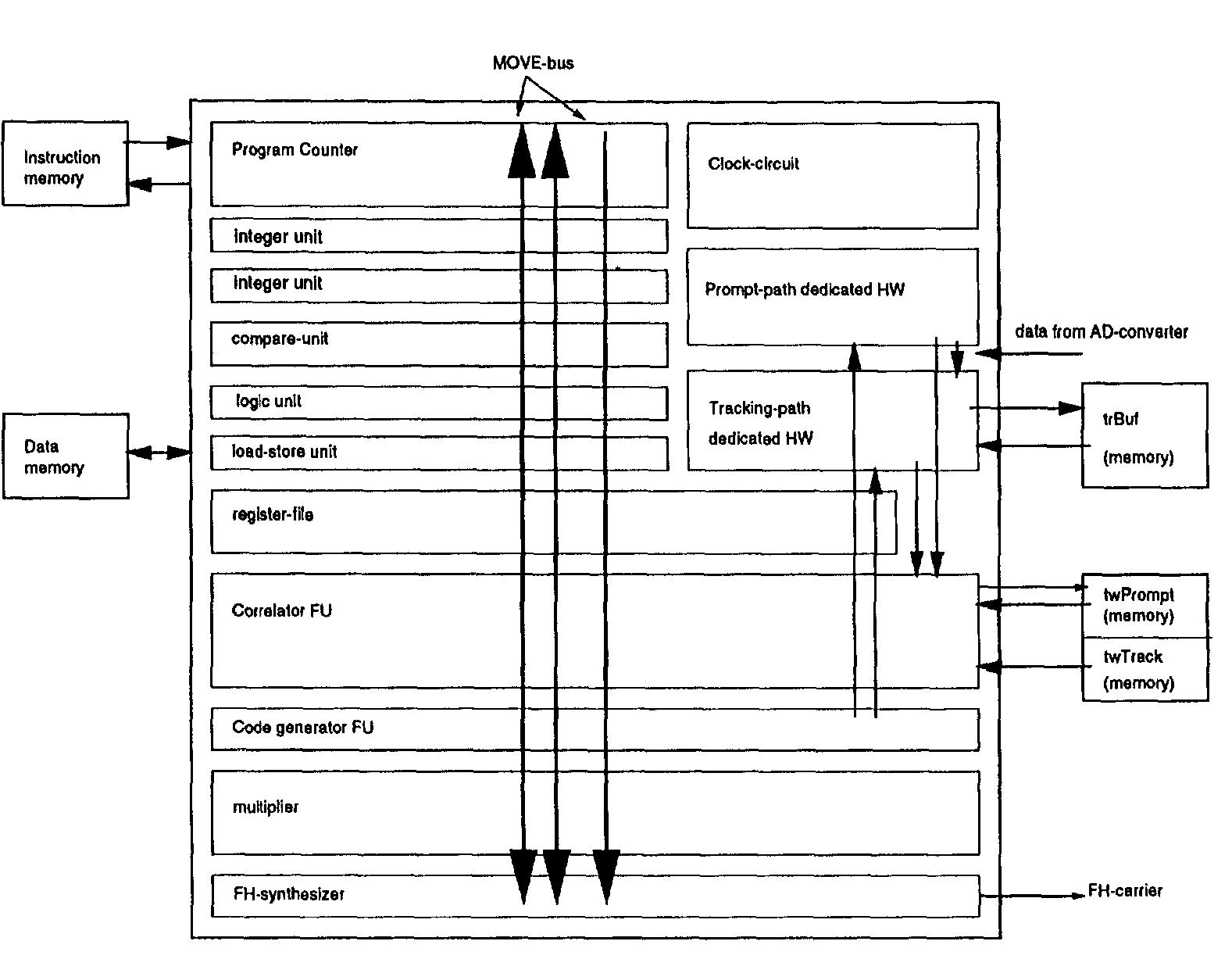 System floorplan of embedded receiver.