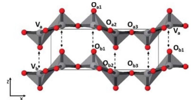 Illustration of the v,o, lattice showing the layered