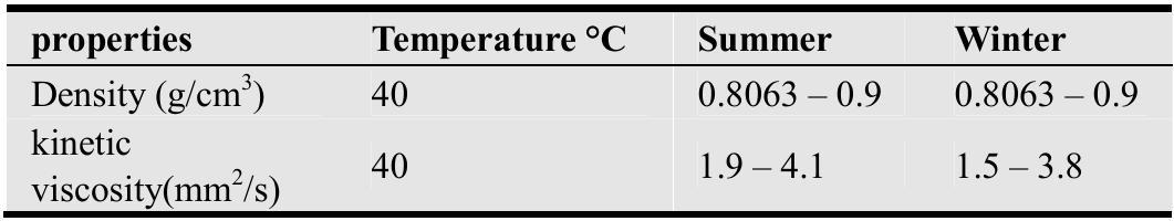 The right permissible limits assigned by khartoum refinery