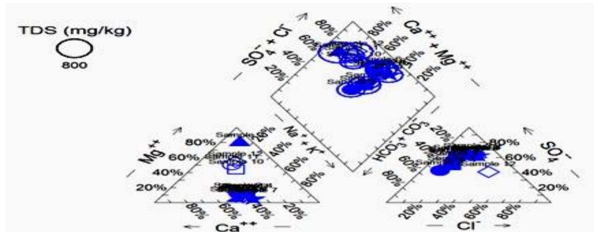 -7. piper trilinear diagram showing hydrochemical facies of