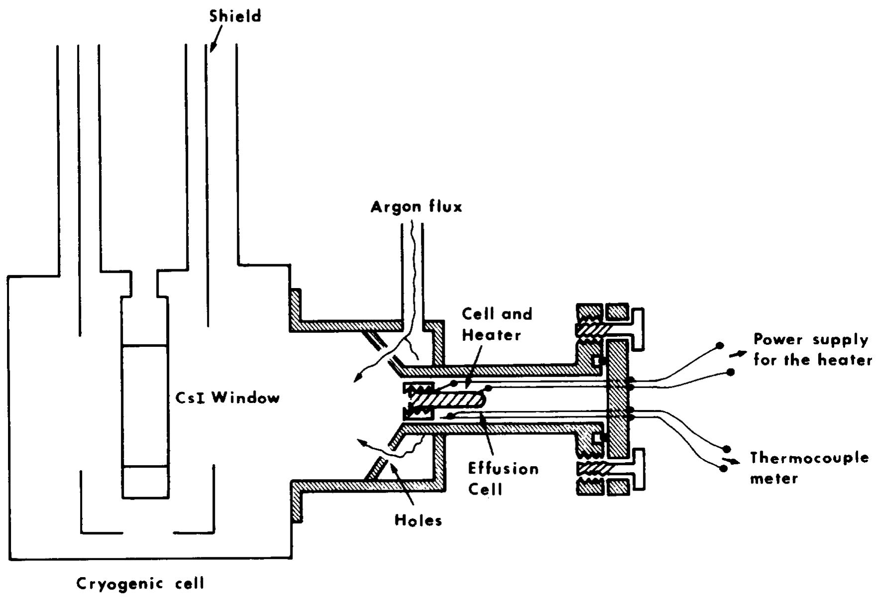 Schematic Diagram Of The Injector Used Andor Higher Fluxes