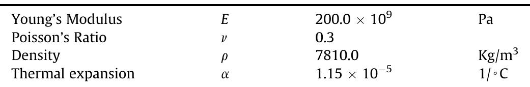 Material properties. table 1