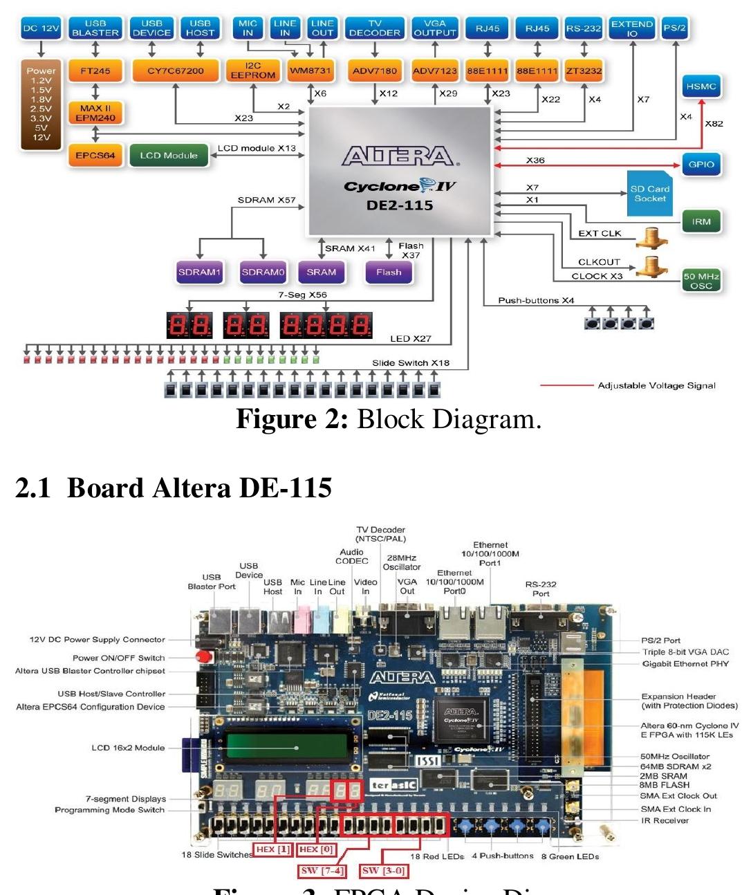 Figure 2 - FPGA Seven-Segment-Display by Using Altera Figure 2 - FPGA Seven-Segment-Display by Using Altera
