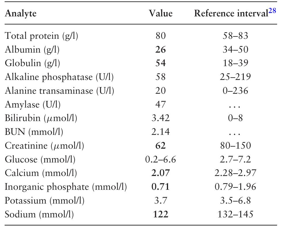 Bun, blood urea nitrogen. table 3. serum biochemistry