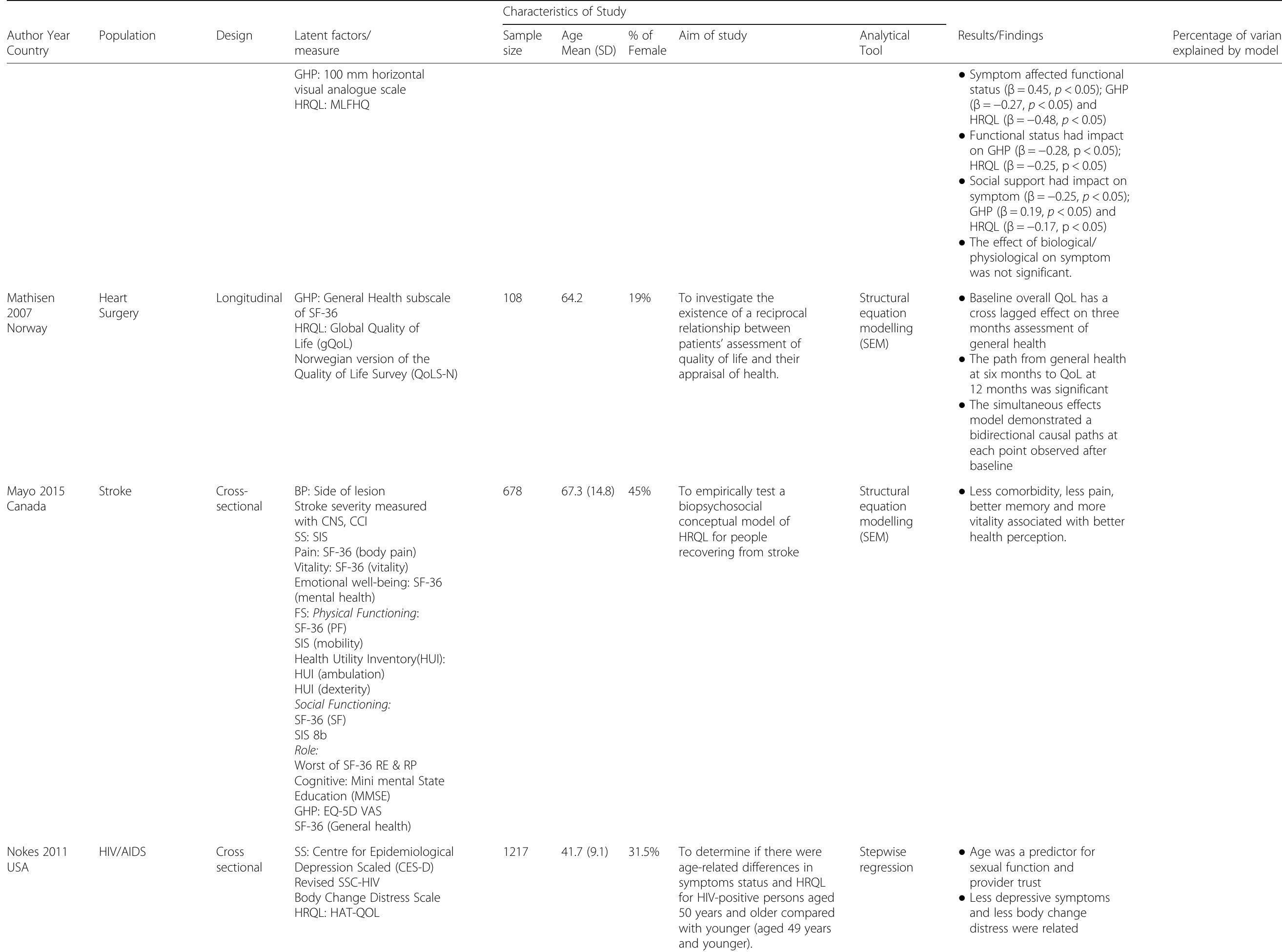 Application of wilson and cleary model (continued)