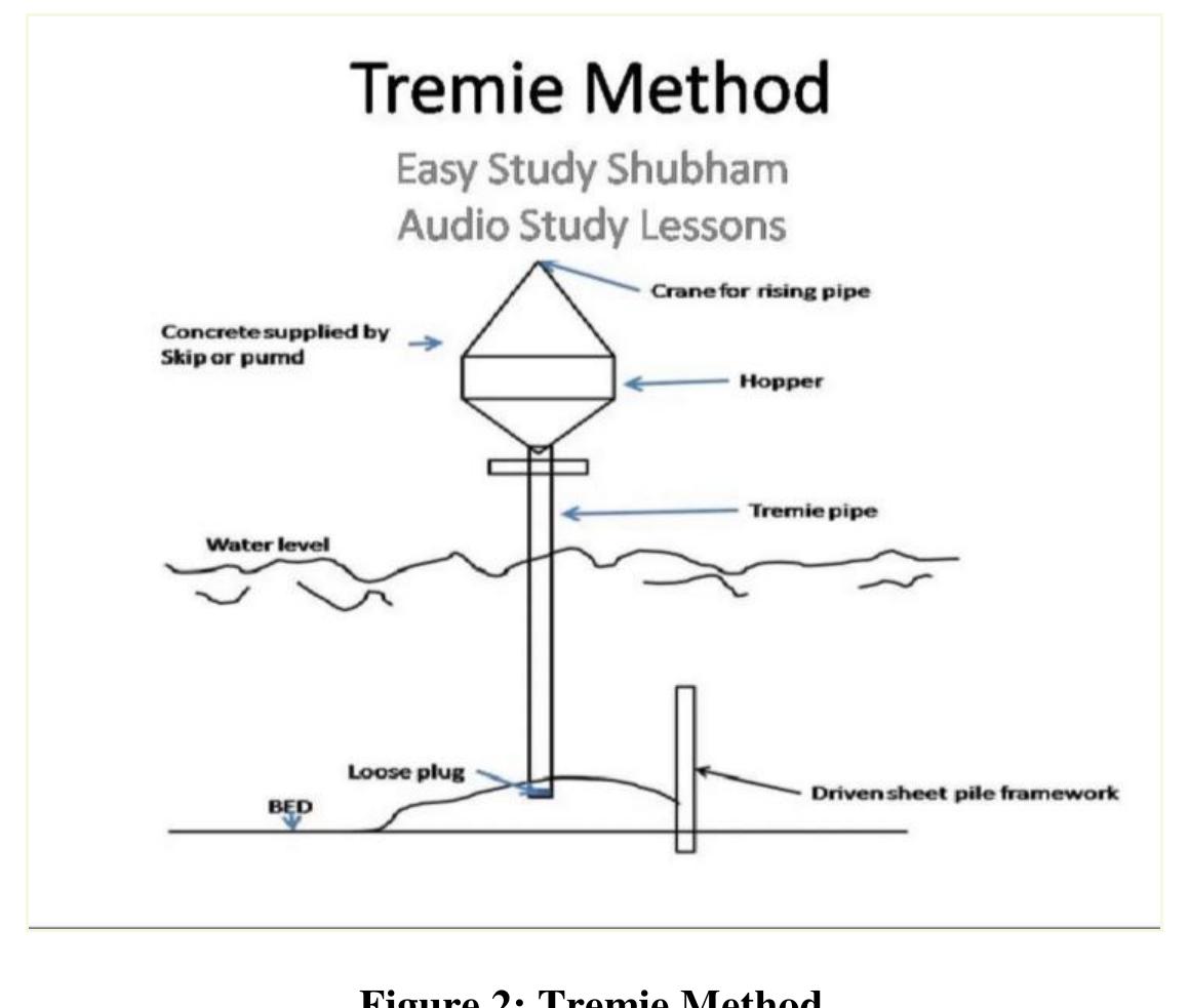 Figure 3 - from OPEN CAISSON: UNDERWATER CONSTRUCTION
