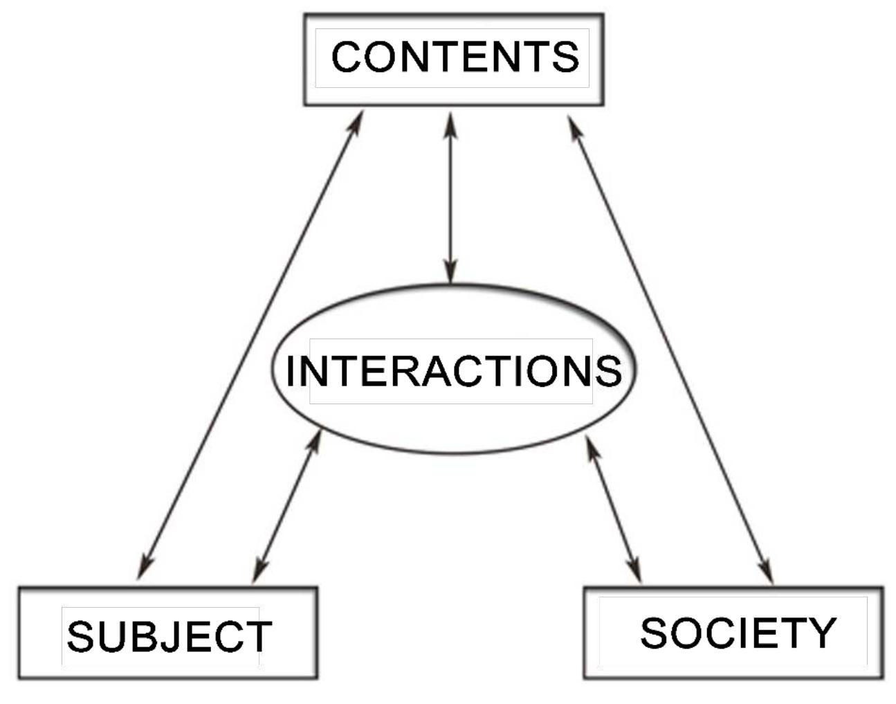 the four elements of education polarizers. diagram
