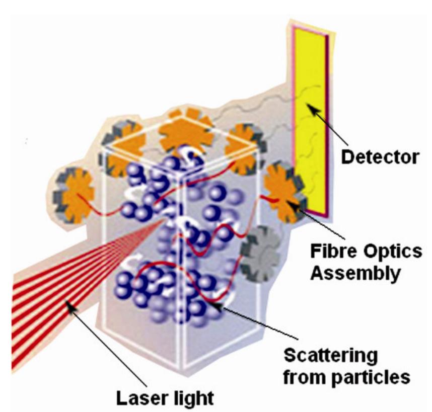 6 conclusions fig. 21—schematic diagram of particle size