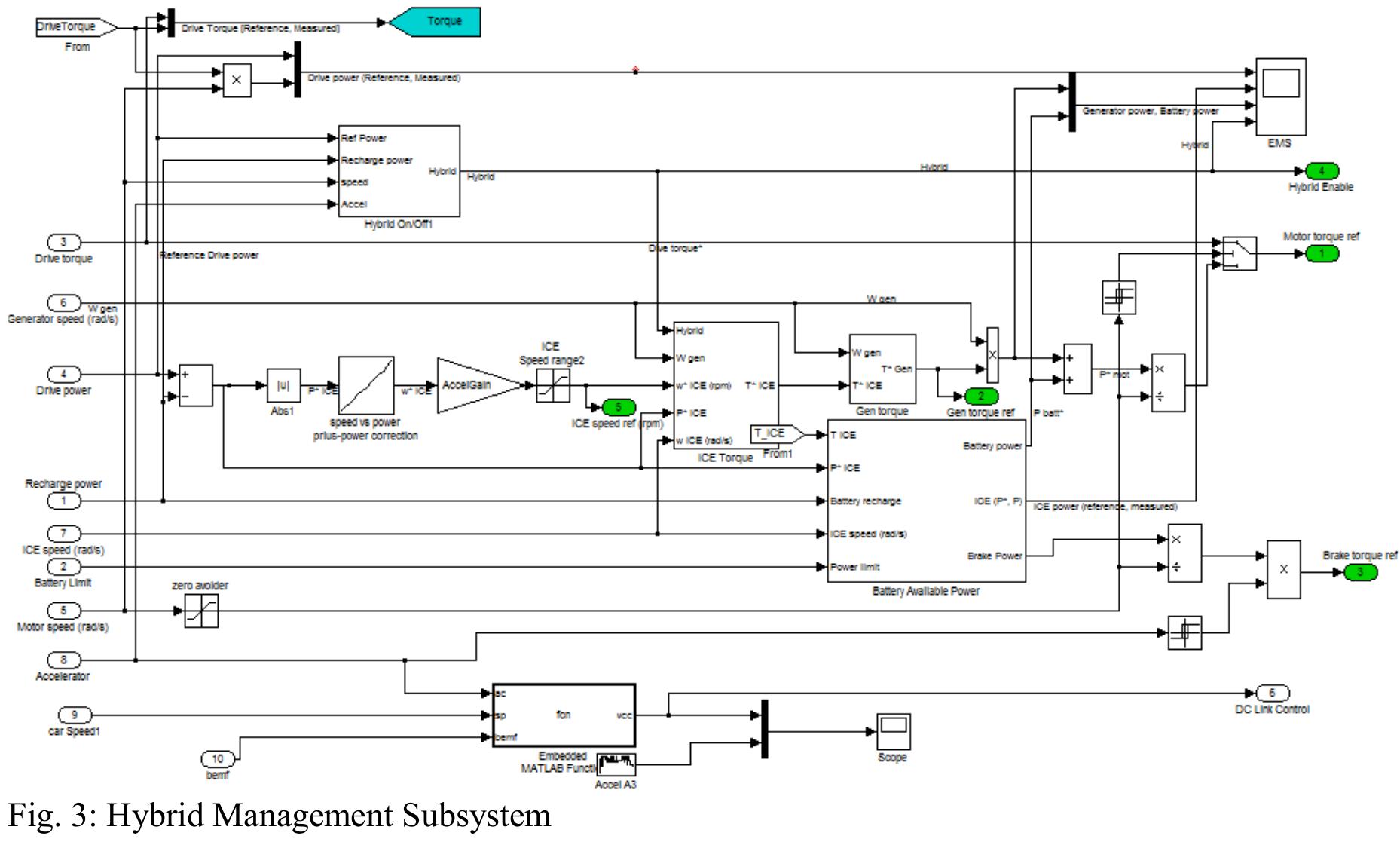 Figure 3 - A MATLAB Simulink model for Toyota Prius 2004 Figure 3 - A MATLAB Simulink model for Toyota Prius 2004