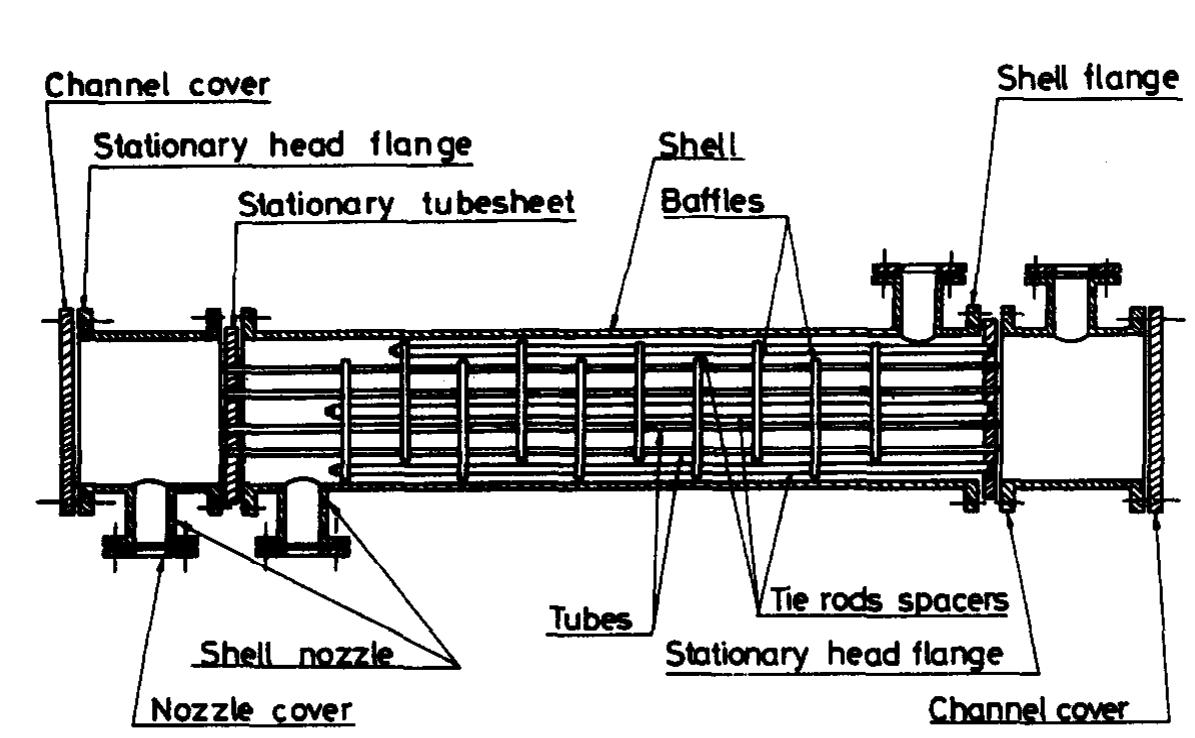 Schematic diagram of a single-pass heat exchanger.