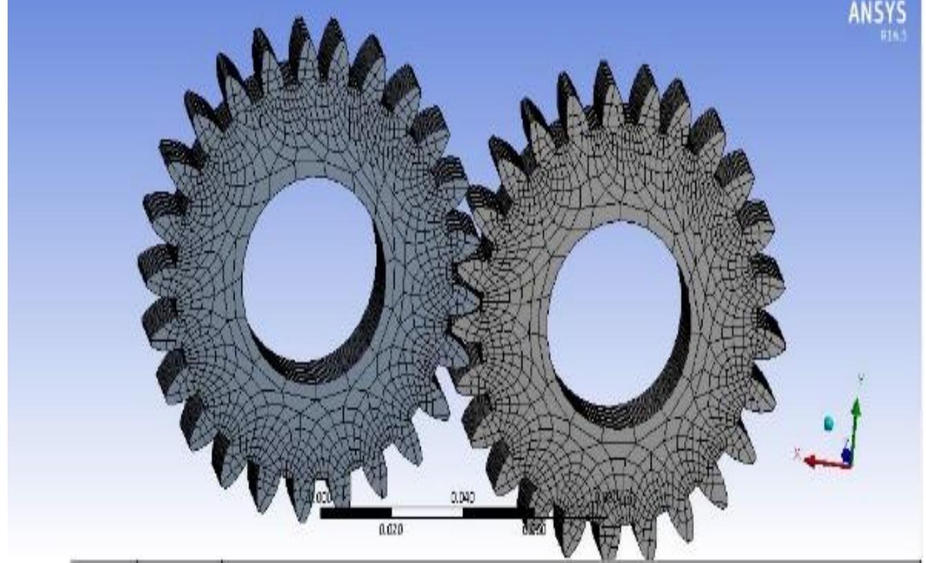 Finite element model of gears. total nodes-130158, total