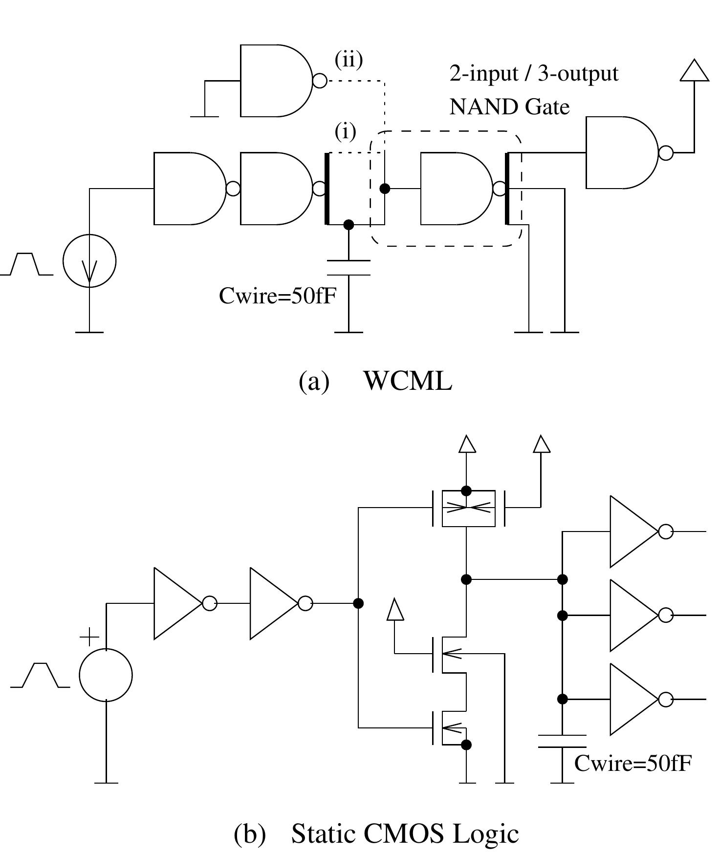 The 2-input nand gate (fan-out=3) test circuits for (a) the