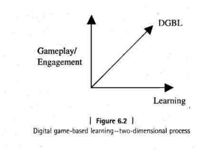 (PDF) Computer games and learning: Digital game-based learning