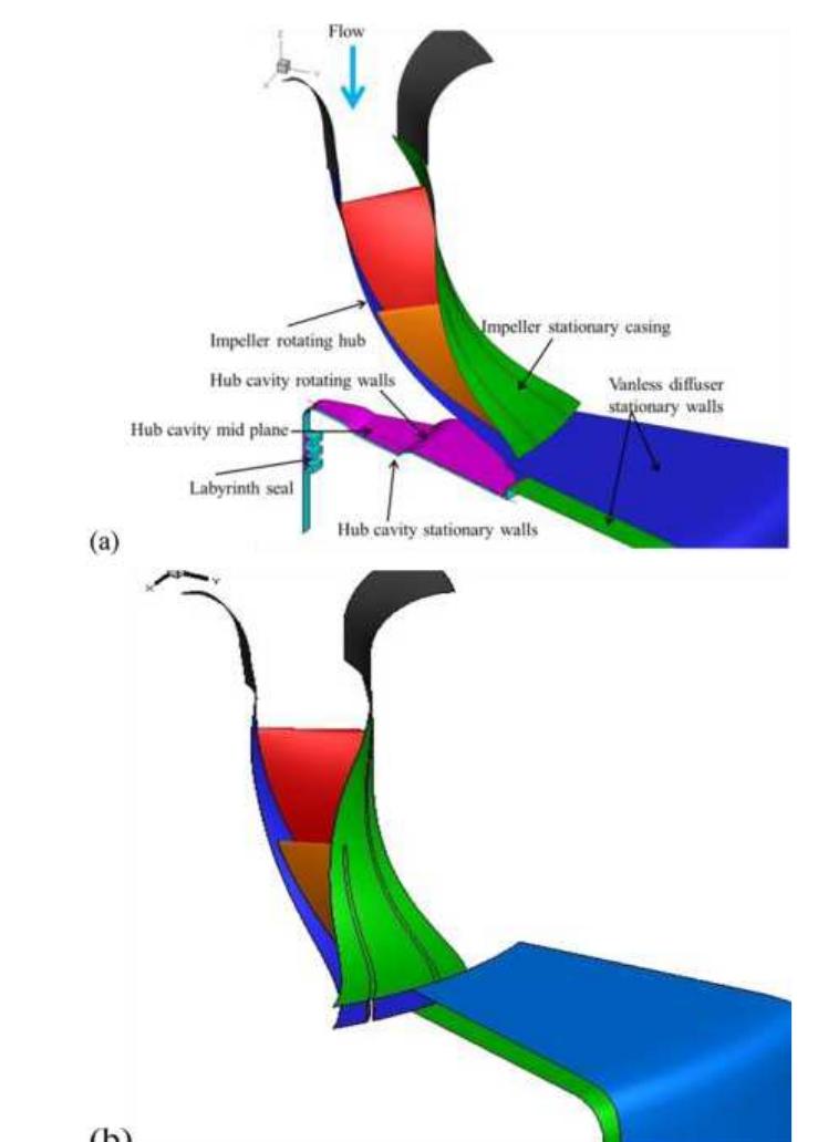 Flow path in the compressor stage for: (a) with cavity, (b)