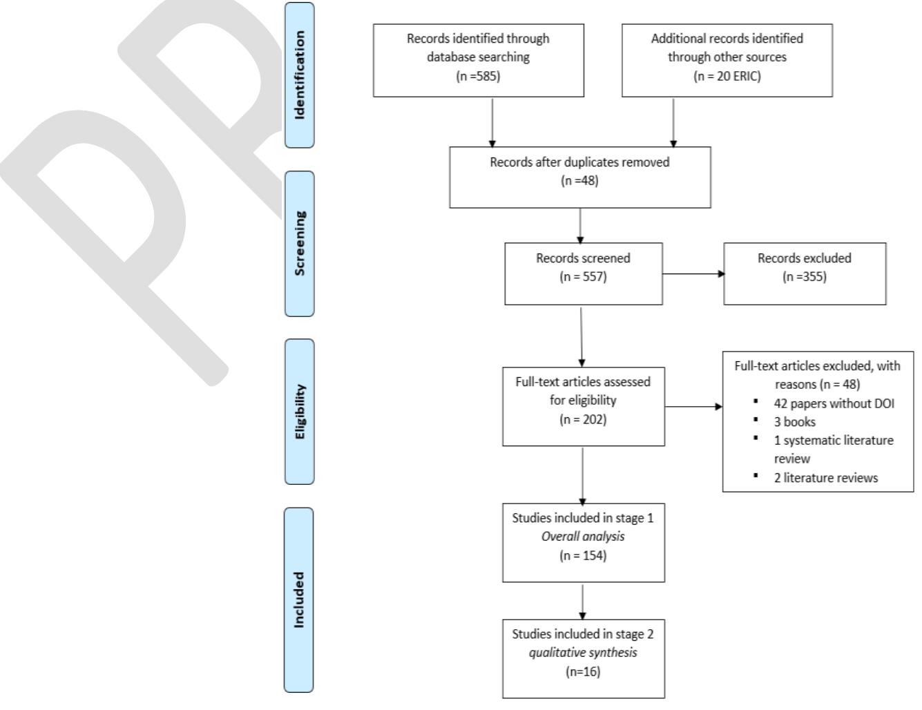 Prisma flow diagram for the study adapted from reference
