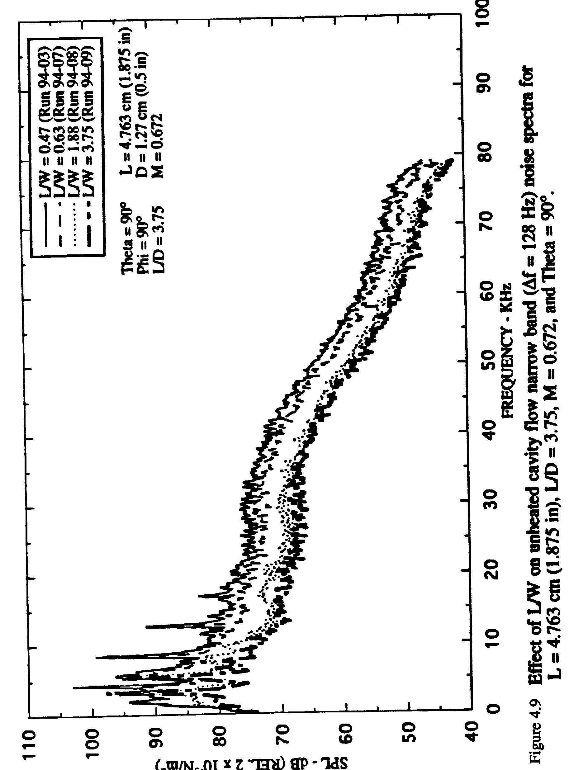 Figure 29 - from Effects of cavity dimensions, boundary