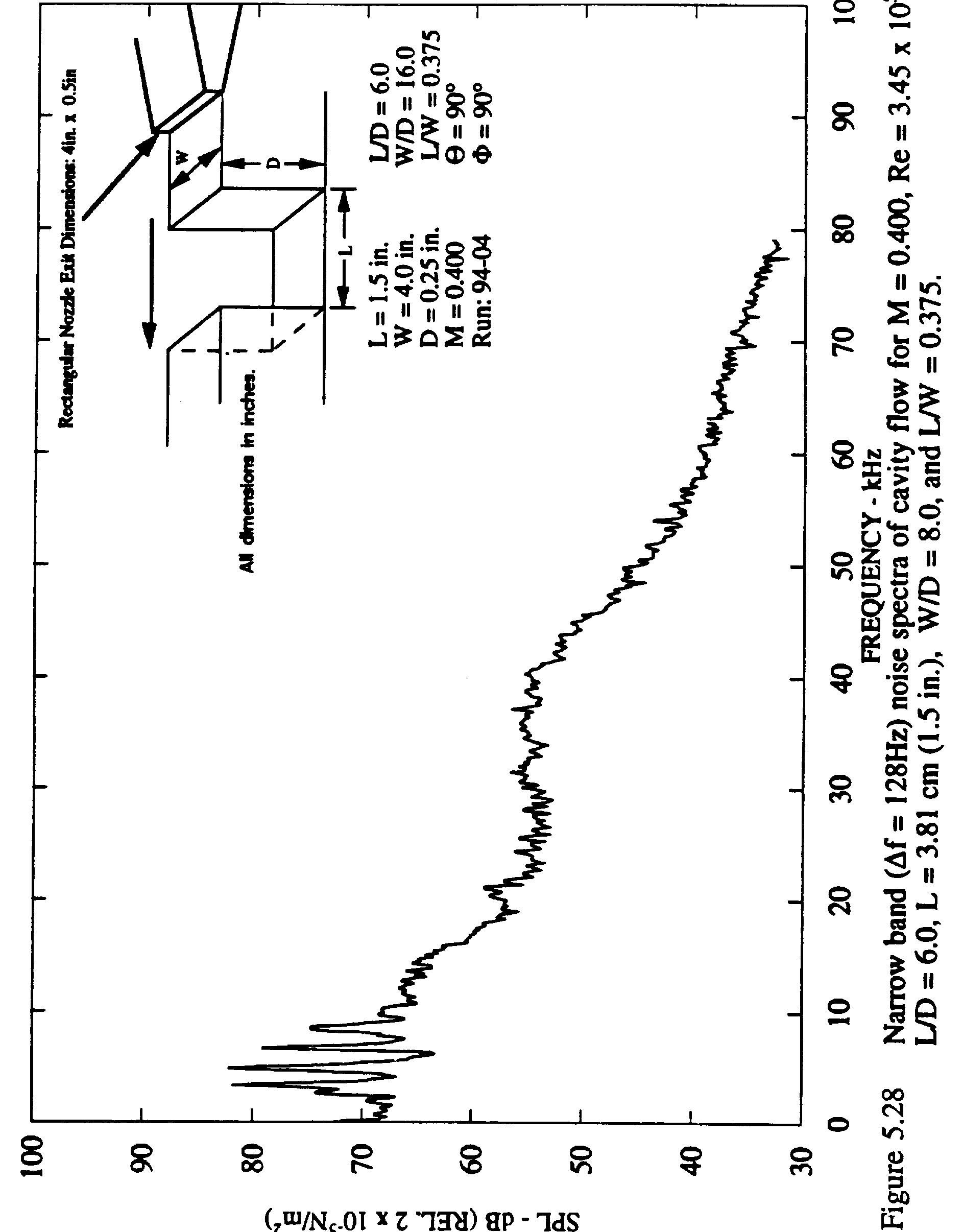Figure 63 - Effects of cavity dimensions, boundary layer,