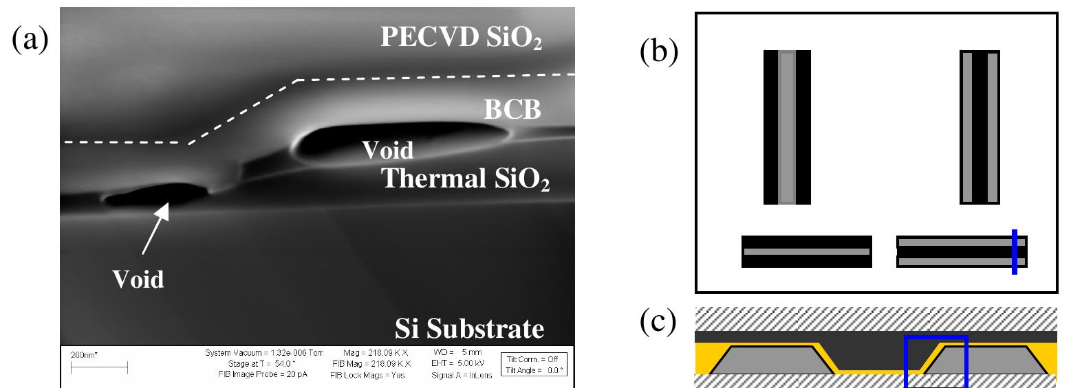 Fib-sem image of a side-view of wafers bonded using keyed