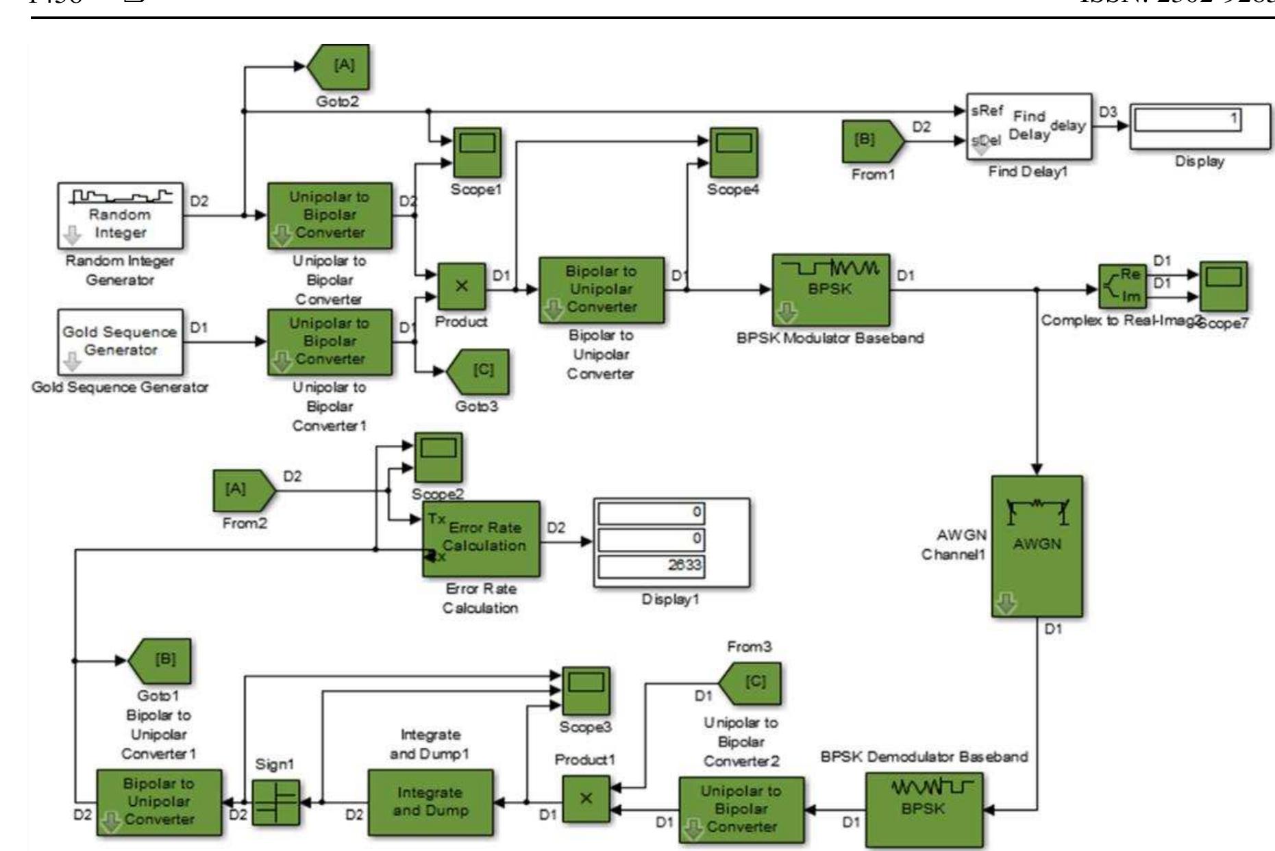 Simulink block diagram of ds/ss system of gold sequence with
