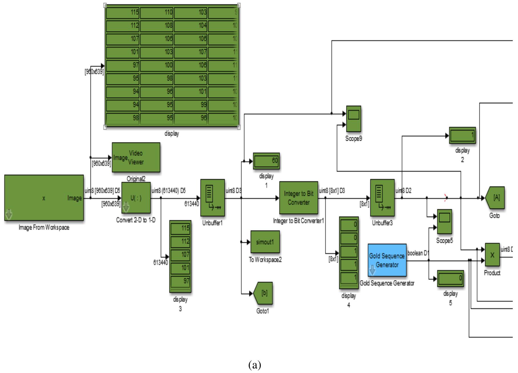 Simulink block diagram of ds/ss system of gold sequence of