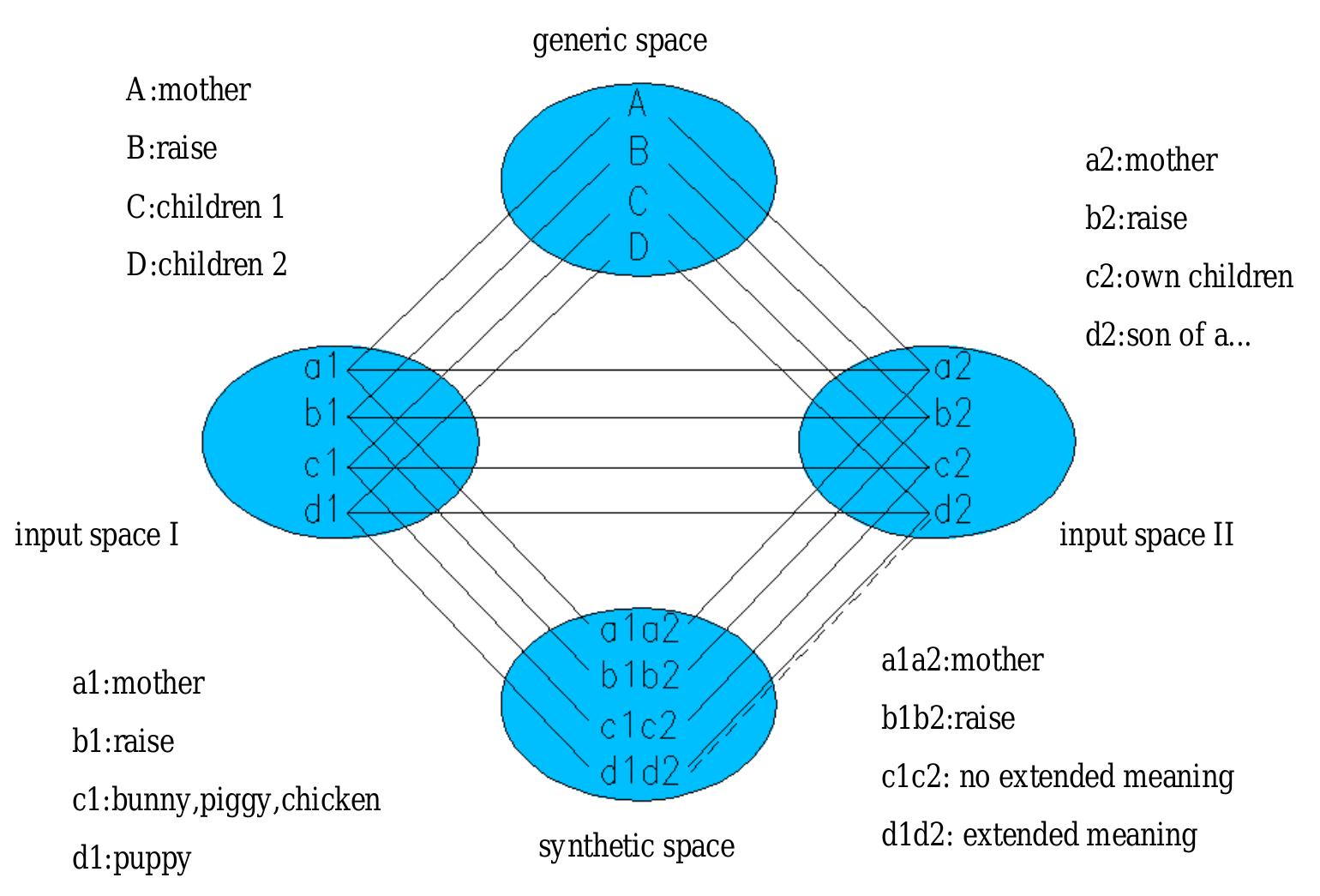 As shown in fig. 7: according to the case, the bunny, the