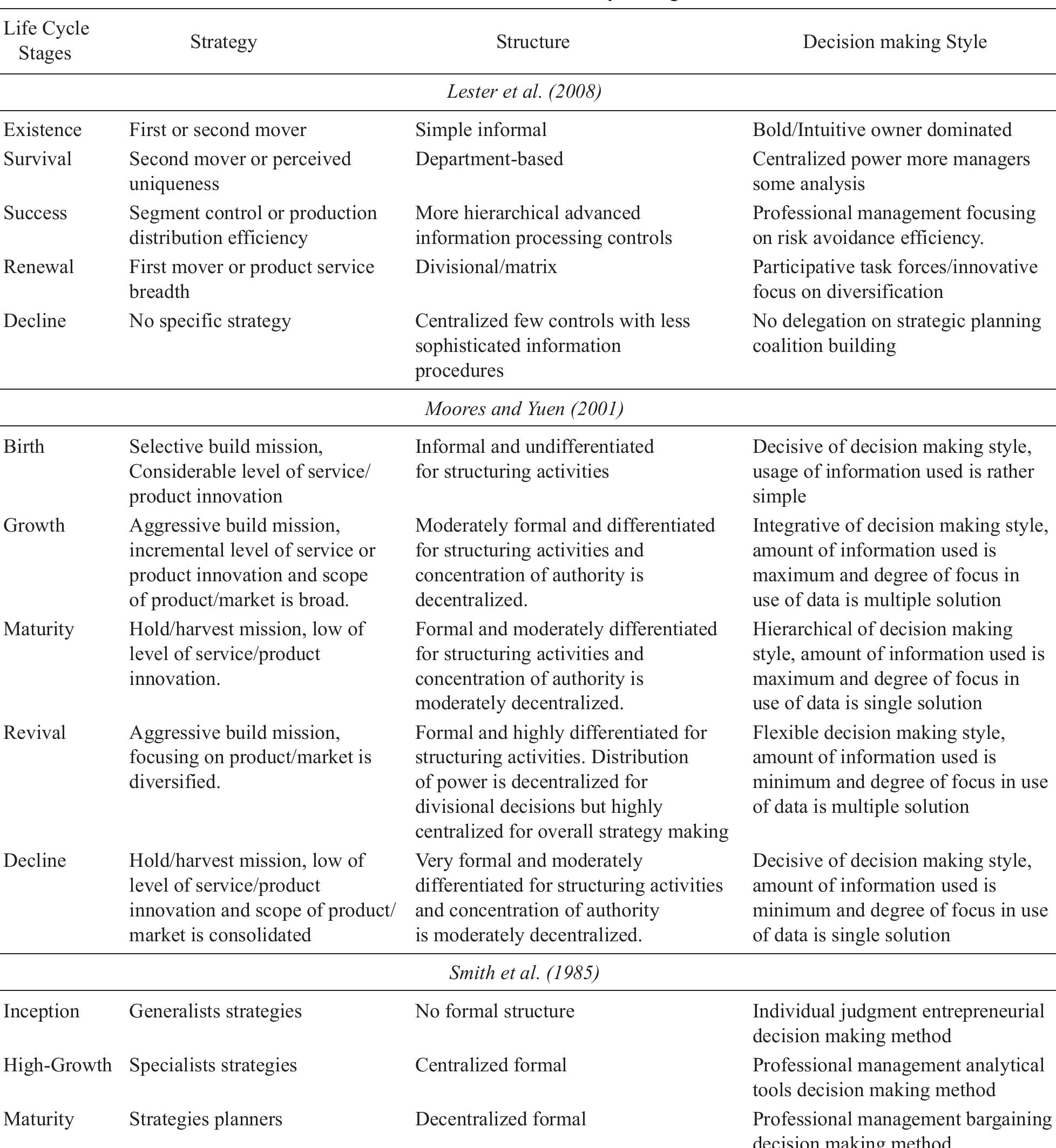 Characteristic of life cycle stages and friesen’s (1984)