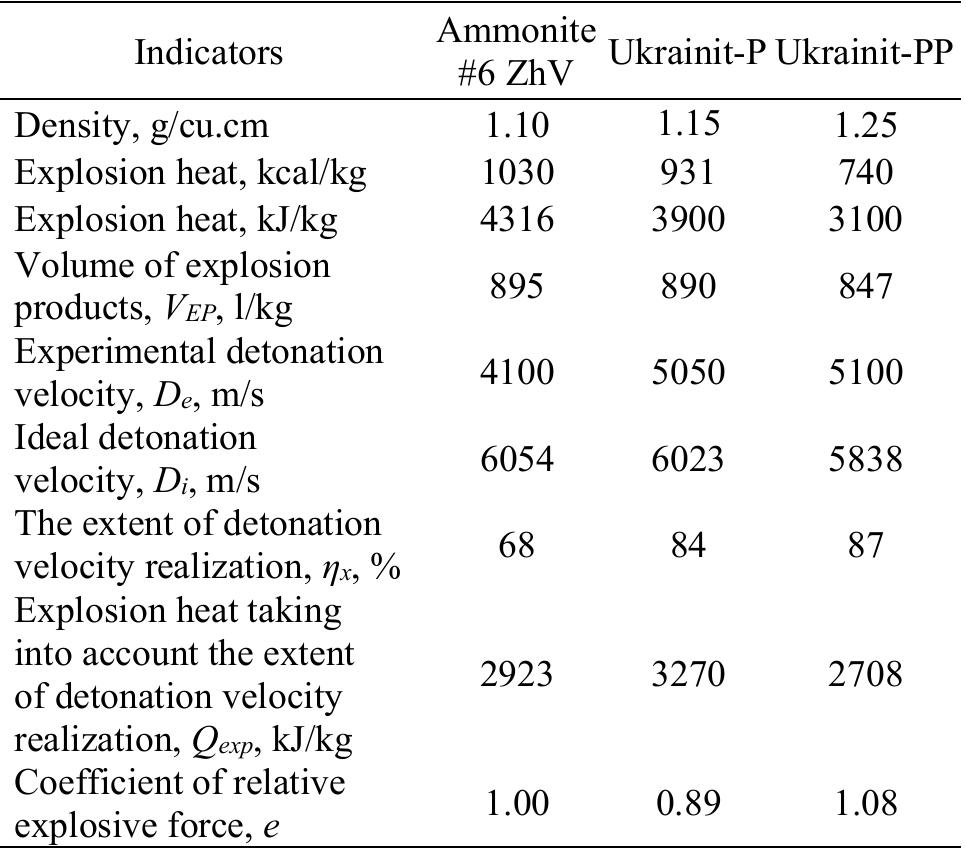 (PDF) Method for calculation of drilling-and-blasting operations ...