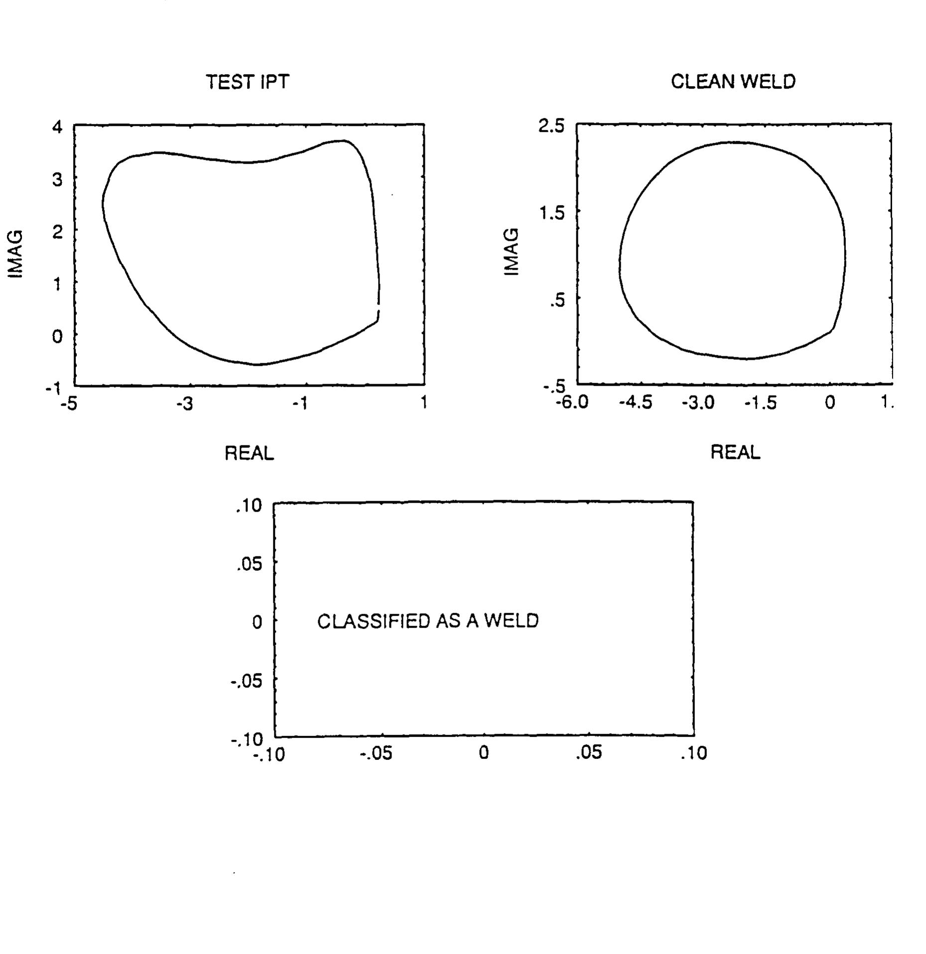 Figure 37 - Eddy current inspection of weld defects in