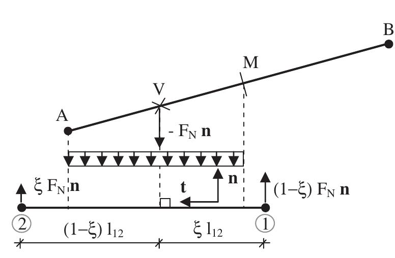 Contact force transmission to one segment on the master