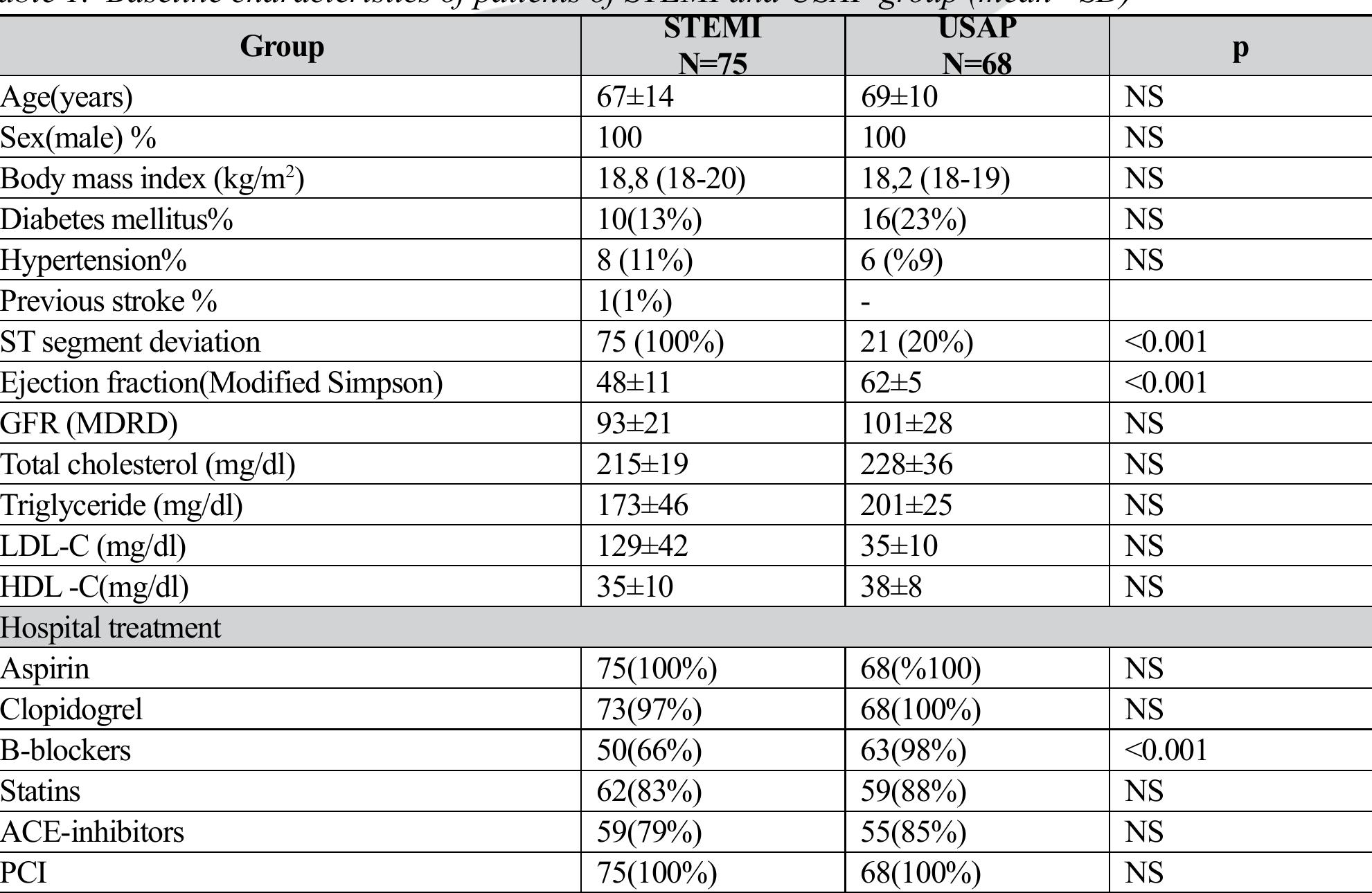 Gfr: glomerular filtration rate, mdrd: modification diet in