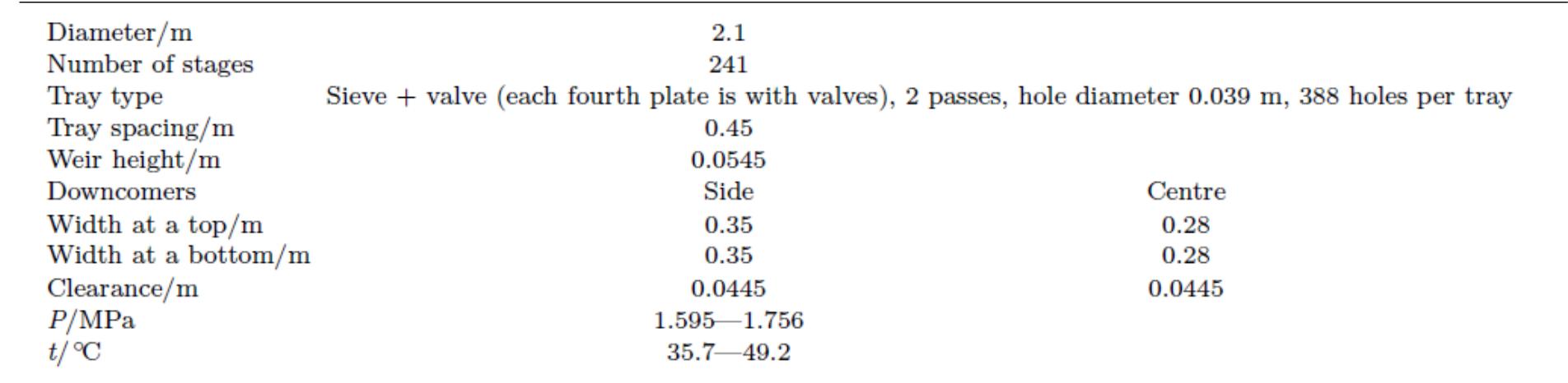 Table 1 - Optimization of Propylene-Propane Distillation