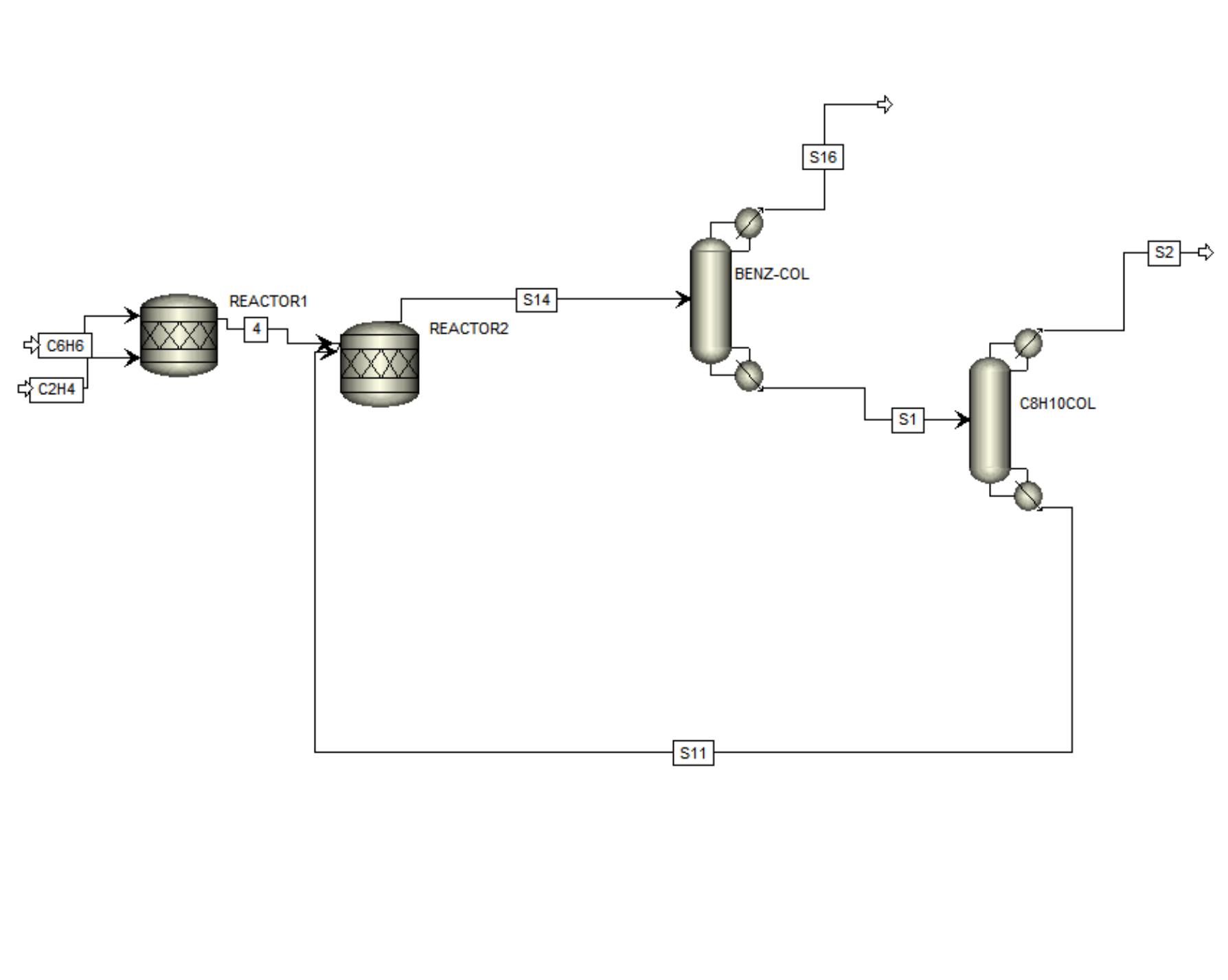 Aspen simulated flowchart of ethylbenzene production plant