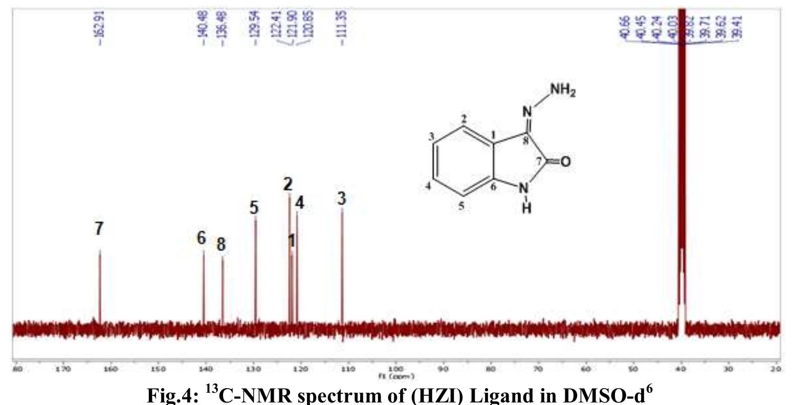 Re ee sen te ea seen rn ee the c-nmr spectrum of the (hzi)