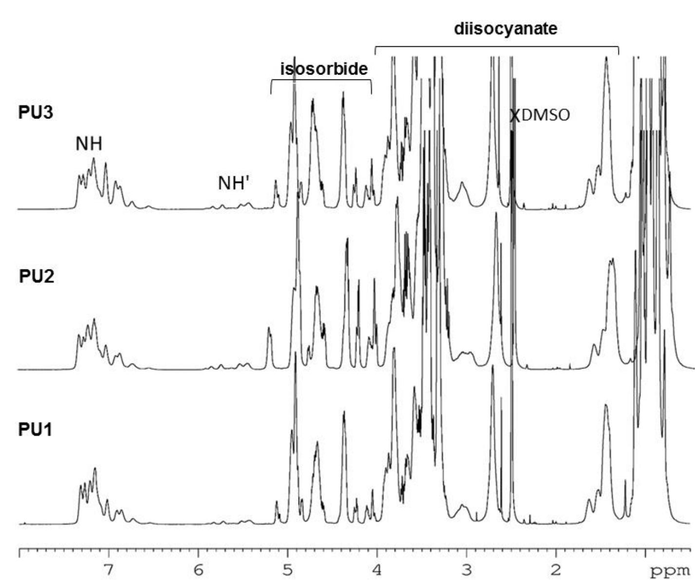 The 1h nmr spectra of pu1, pu2, and pu3 in dmso-d,. protons