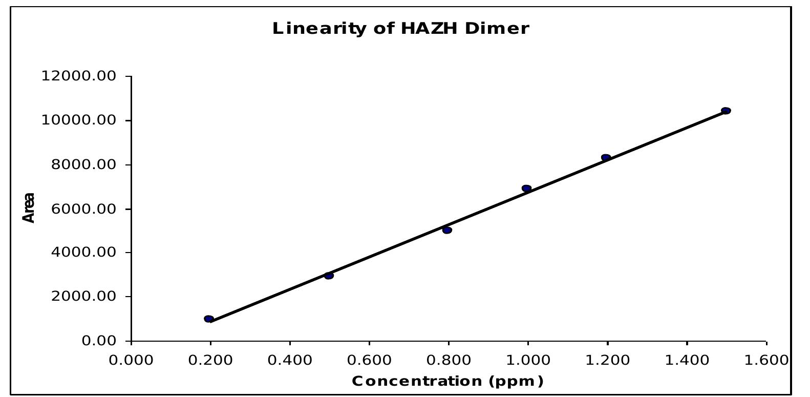 Structural elucidation, identification, quantization of