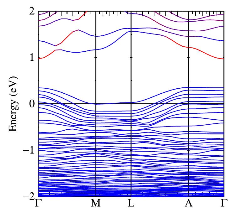 (color online) energy band structure of hexagonal cu3z9s16