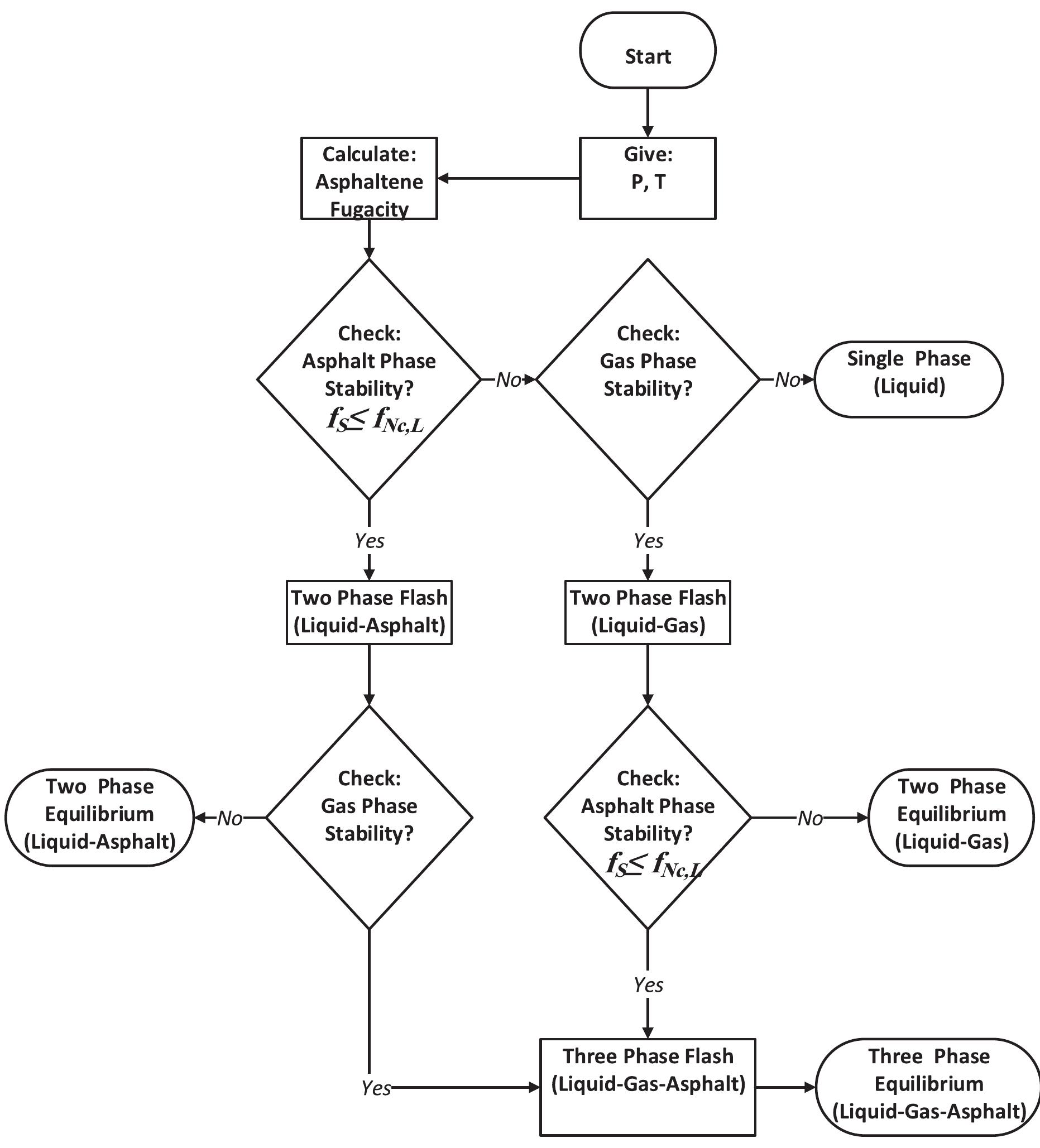 Stability test flowchart for determination of the number and