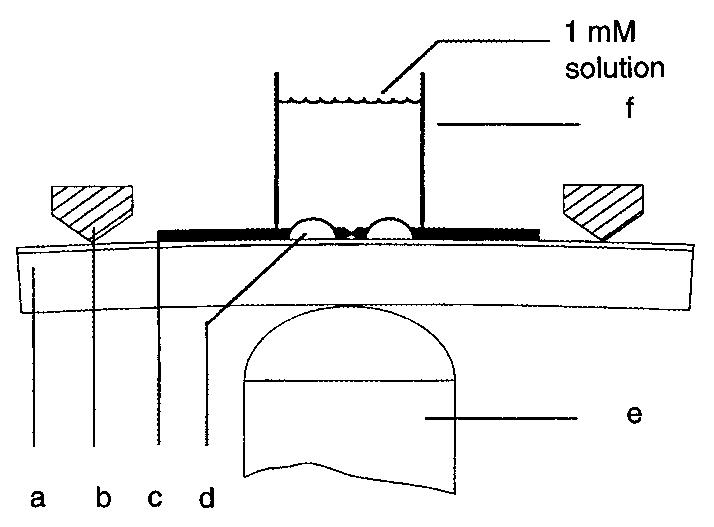 A schematic of the mcb junction with (a) the bending beam,