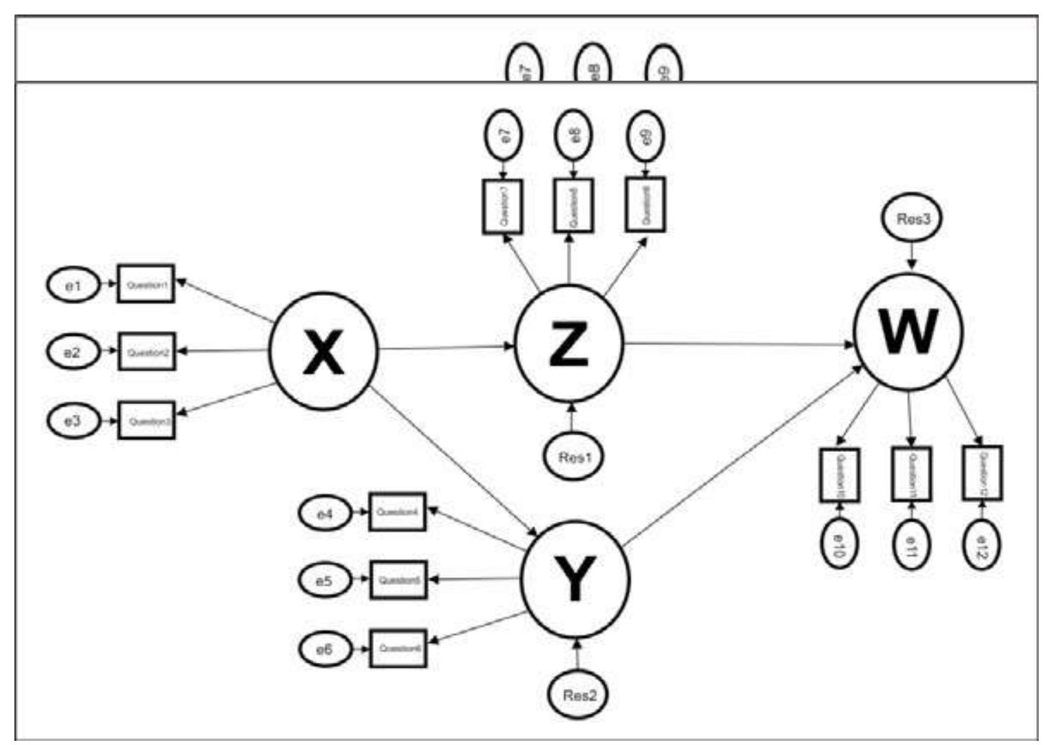 (PDF) STRUCTURAL EQUATION MODEL (SEM