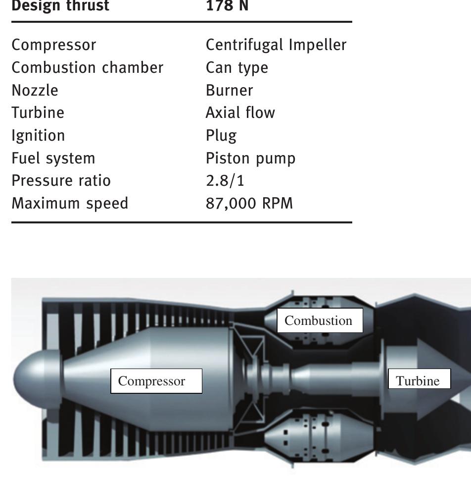 Schematic diagram of jet engine. table 1: gas turbine