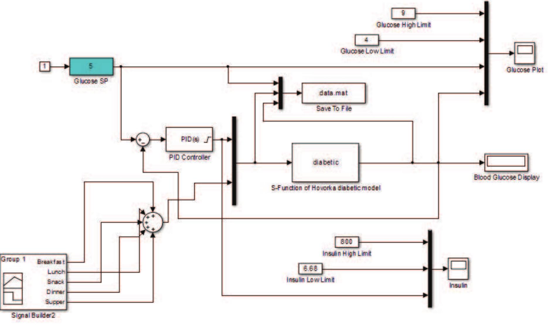 Matlab-simulink block diagrams of the pd/pid control system Matlab-simulink block diagrams of the pd/pid control system