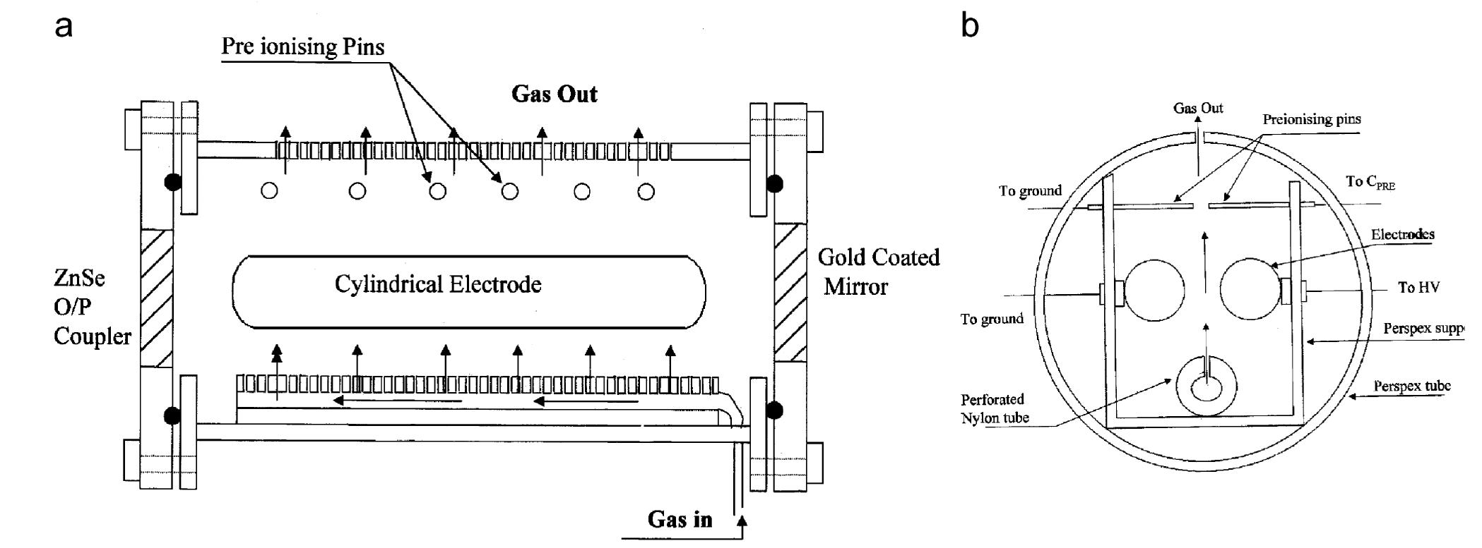 Schematic view of the laser head: (a) side view, (b) end