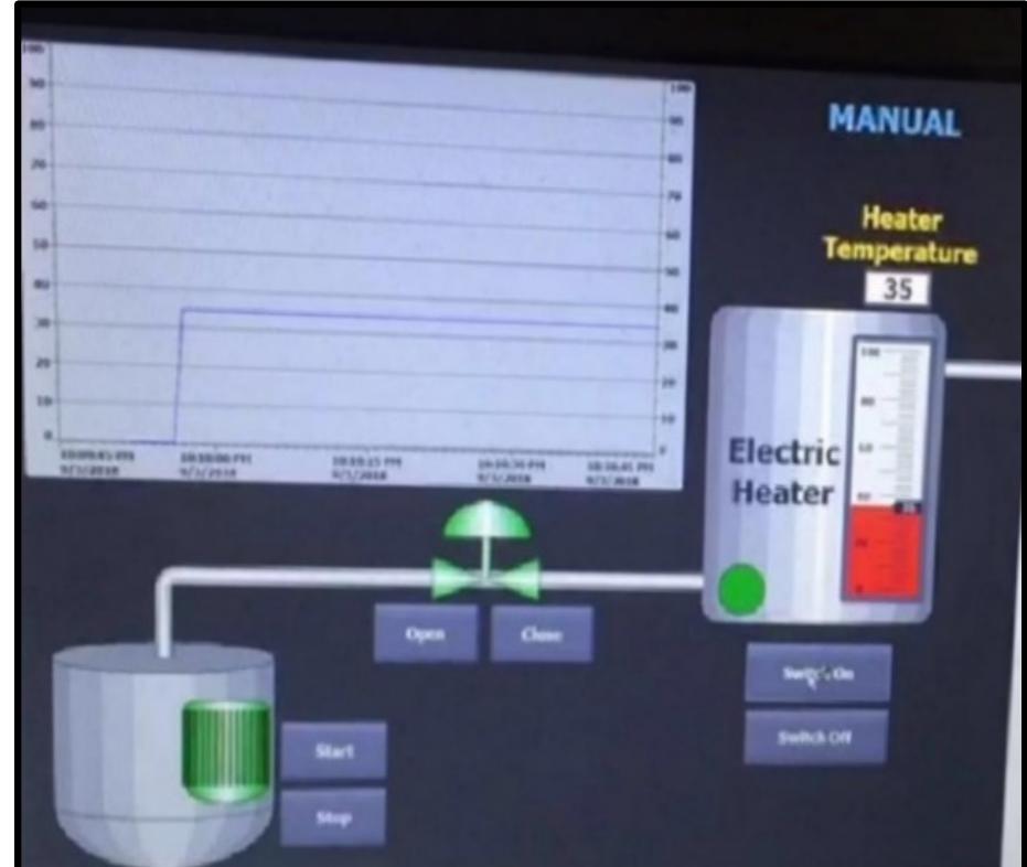 Figure 11 - Design and Implementation of SCADA System for