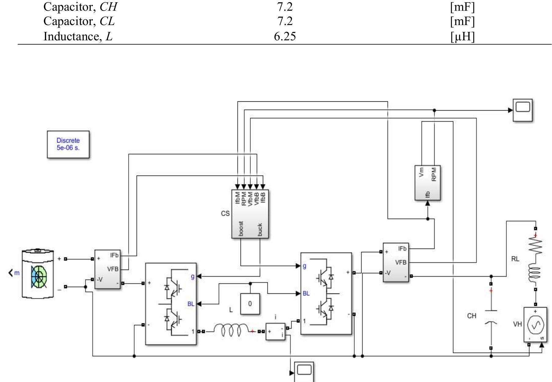Schematic of the multi quadrant converter in matlab/simulink