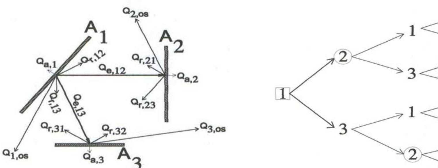 Sketch For Radiation Exchange Between Two Surfaces Due To