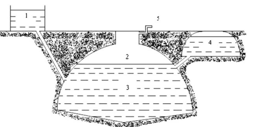 fixed dome digester 1. mixing tank inlet pipe. 2.