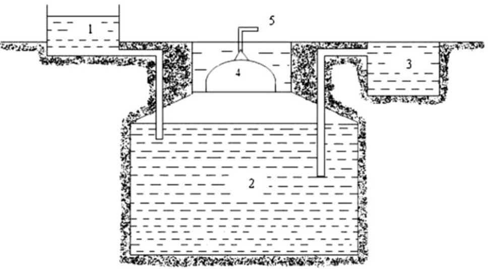 puxin digester. 1. mixing tank with inlet pipe. 2.
